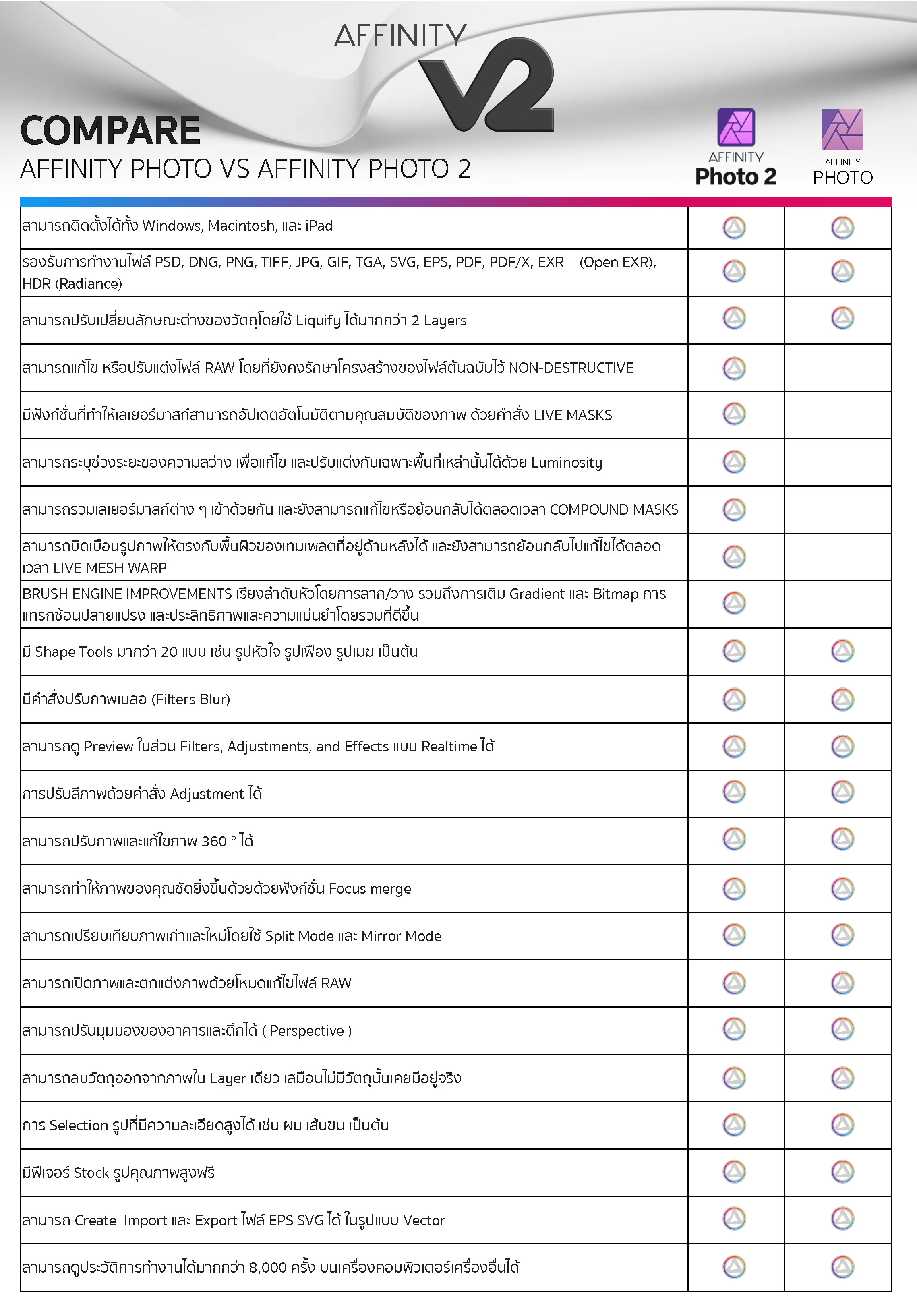 AFFINITY PHOTO VS AFFINITY PHOTO 2 แตกต่างกันอย่างไร?